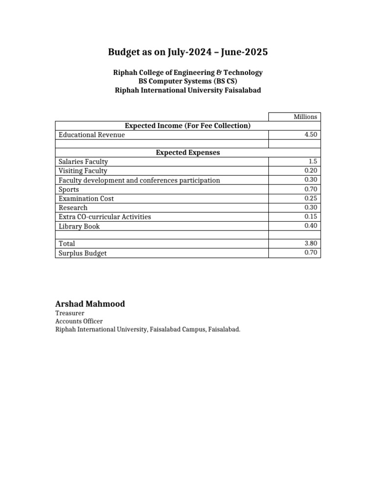 Budget Document July2024 June2025 CS | PDF