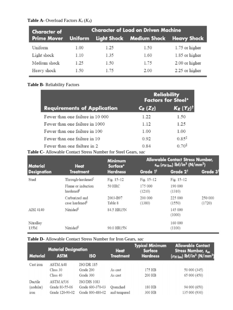 Bevel and worm table | PDF
