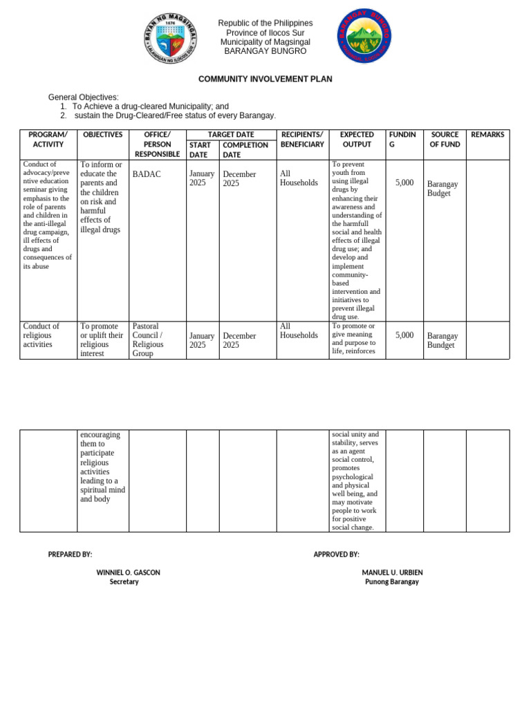 CIP-PLAN-WORD (5) | PDF | Psychology