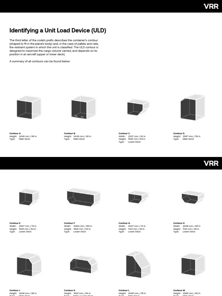 Kode Kontur ULD | PDF