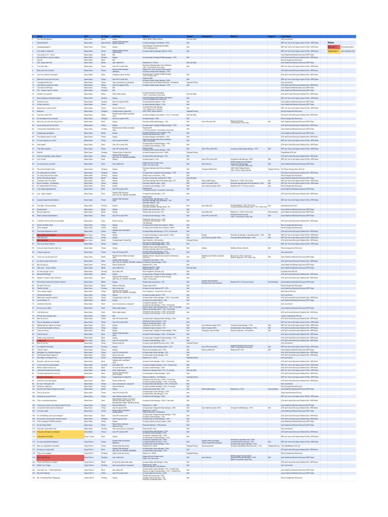 XV2 Super Soul Stat Sheet | PDF | Dragon Ball