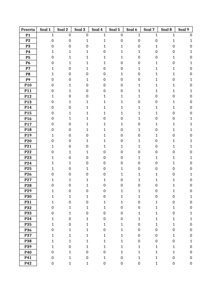 Dummy Data 5000up | PDF
