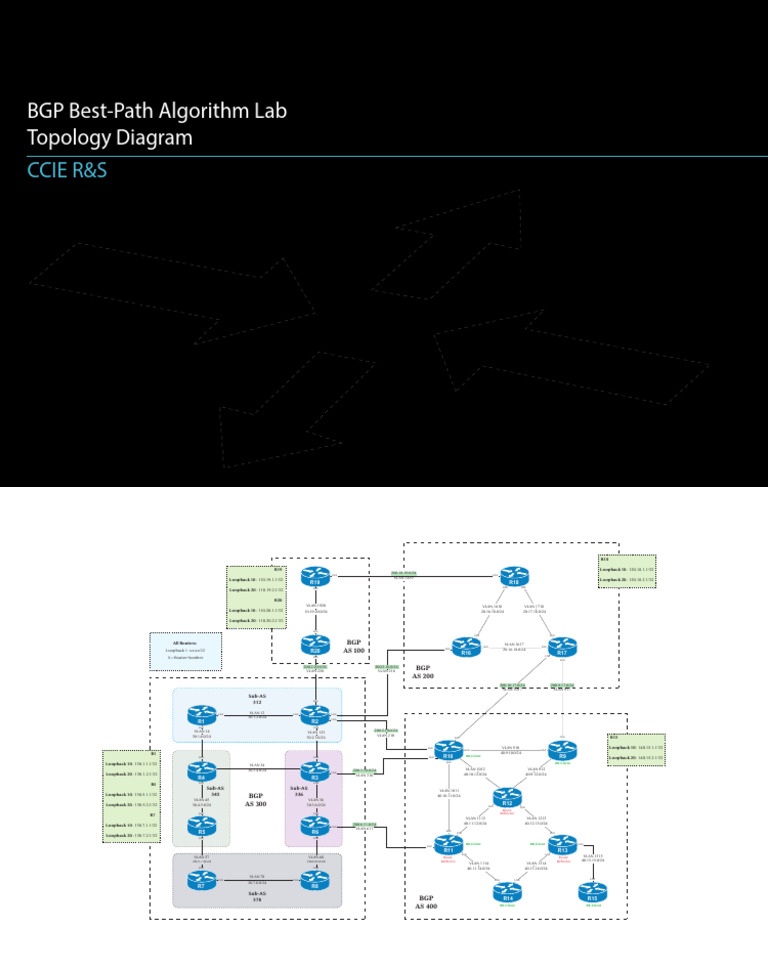 BGP-Topology | PDF