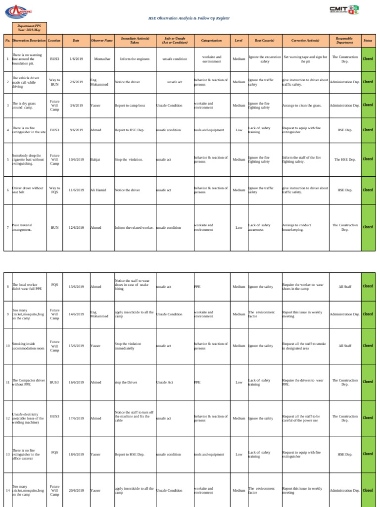 HSE STOP CARD Observation Analysis and Follow Up Register-June-2019 ...
