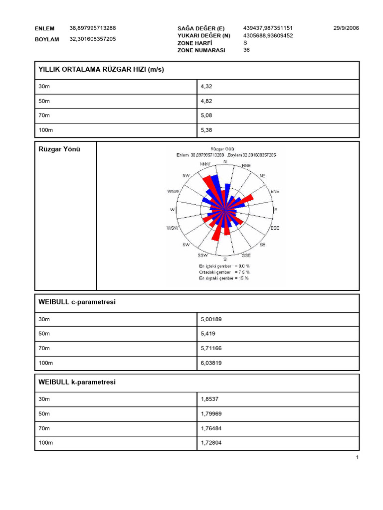 561 Numaralı Basvuru Eki | PDF