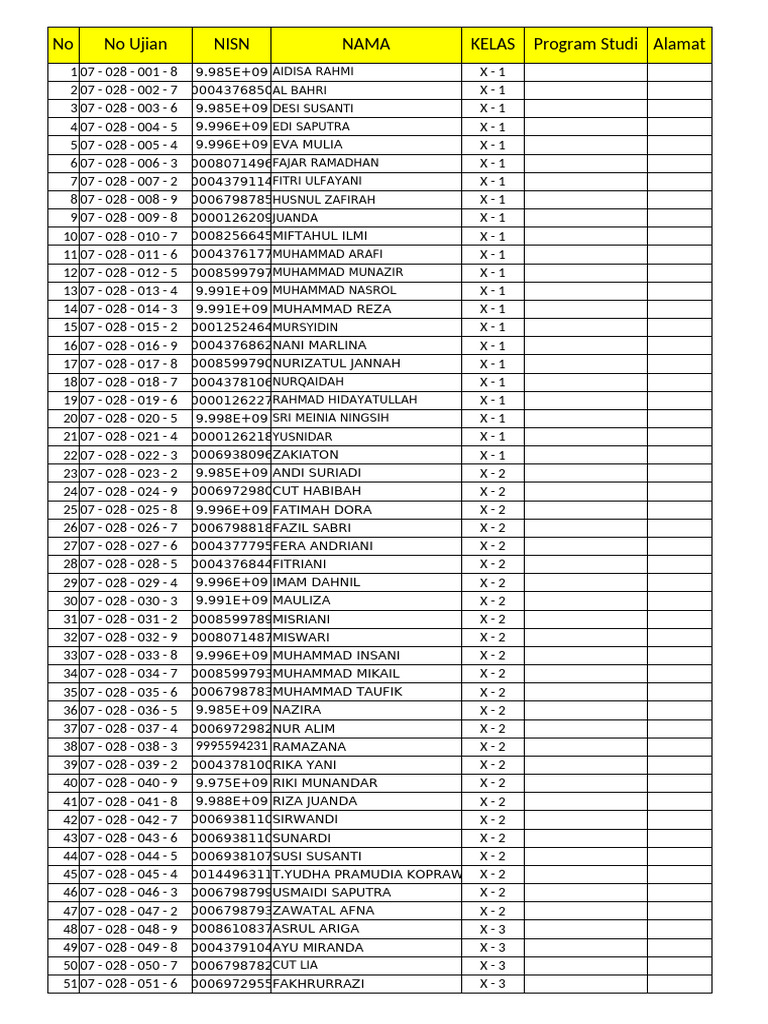 Kartu Ujian Cex | PDF