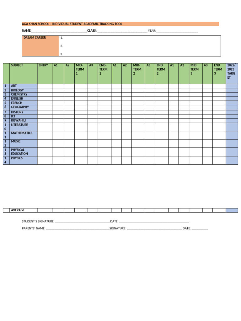 Individual Student Tracker Template KS3 Aug 2022 | PDF