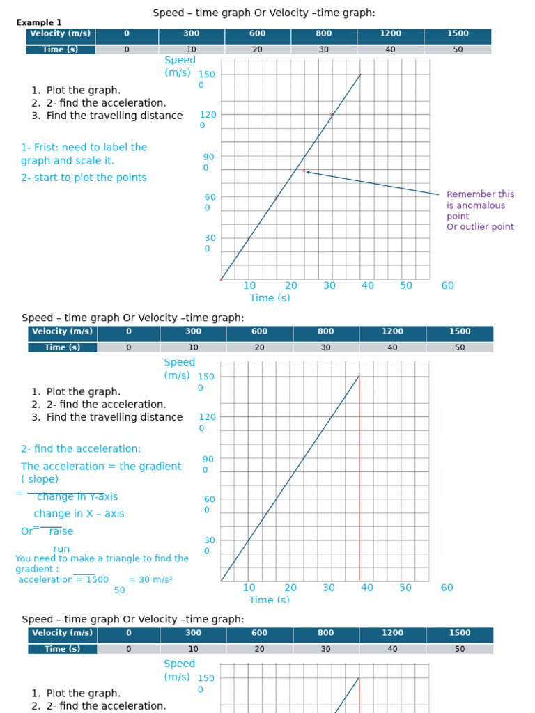 Speed Time Graph | PDF | Acceleration | Velocity