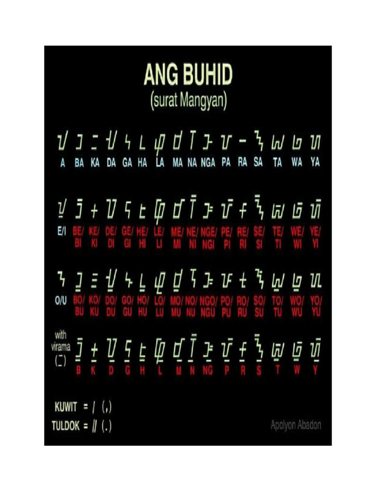 Surat Mangyan | PDF