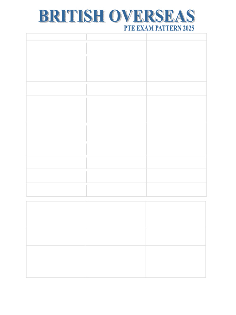 PTE Exam Pattern 2025 Jan | PDF | Human Communication
