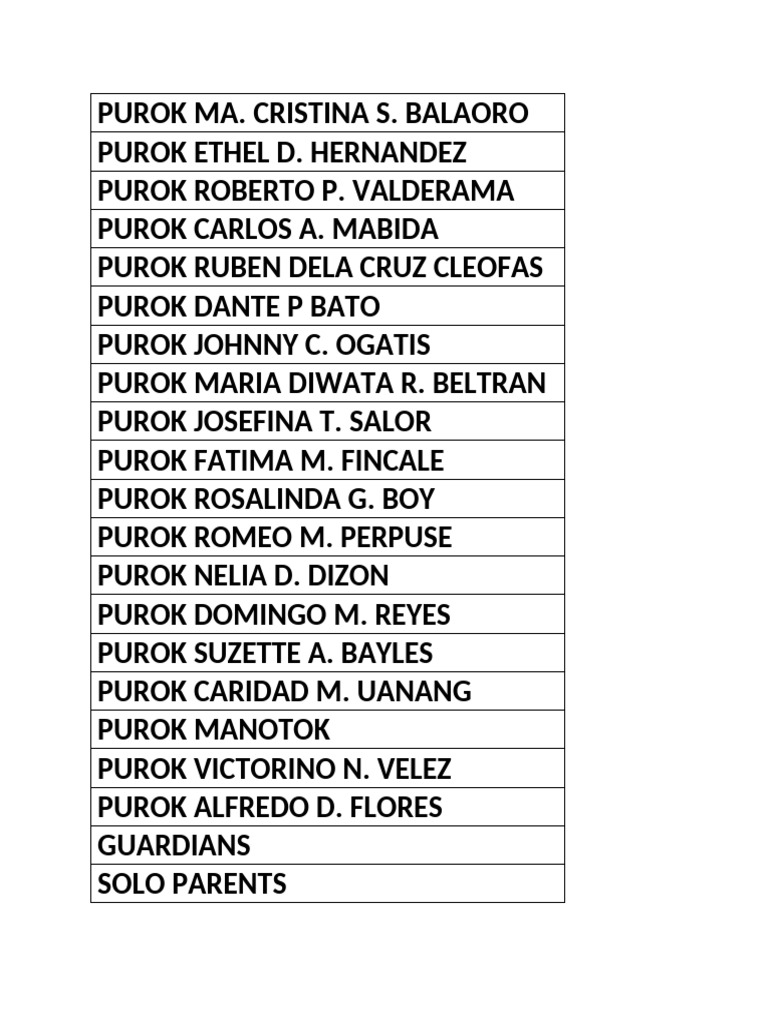 Purok Label | PDF