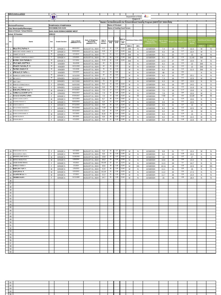 Sbfp Form 1-2 Mid Weighing | PDF | Nutrition | Diet & Nutrition