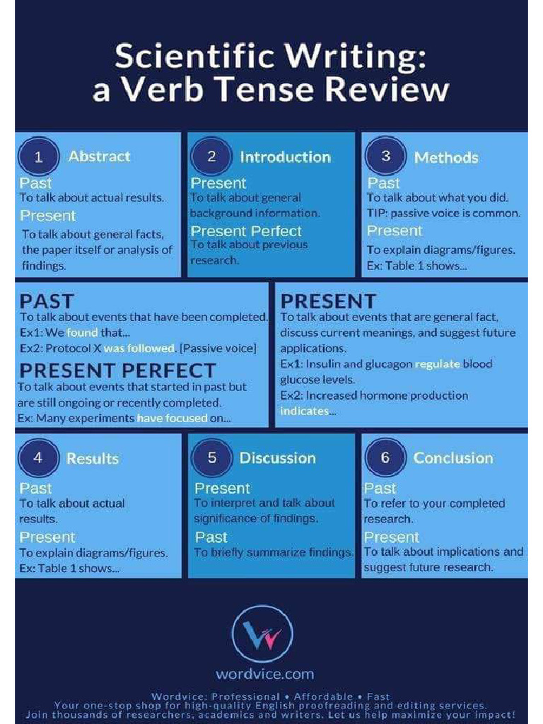 Paper Writing Tense | PDF