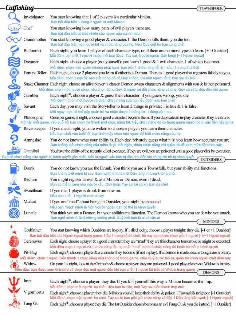 Catfishing en VN | PDF