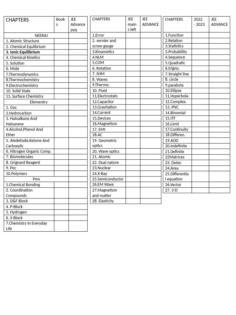 CHAPTERS | PDF | Chemistry | Physical Sciences