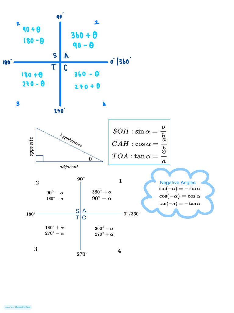 Trigonometry & Geometry Guide | PDF | Circle | Perpendicular