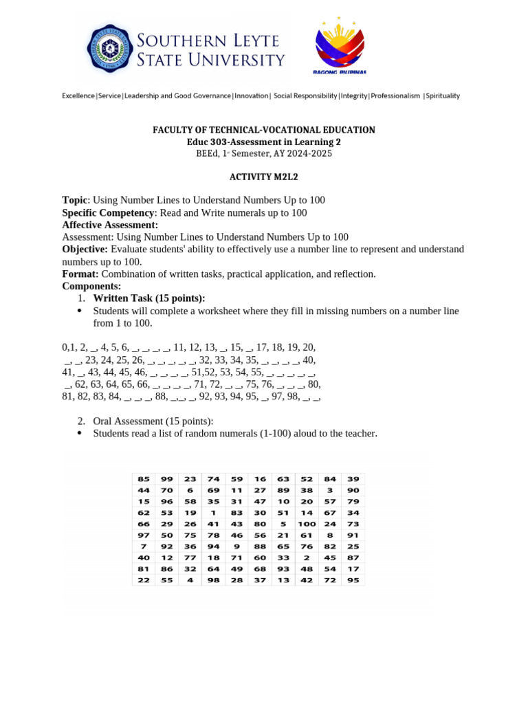 Assessment in Learning M2L2 | PDF | Cognitive Psychology | Behavior Modification