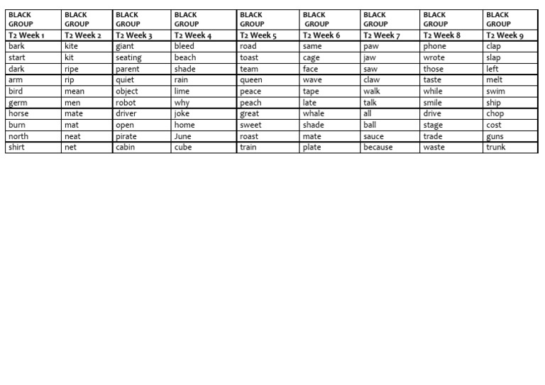 Black Group Spelling Words T2 | PDF