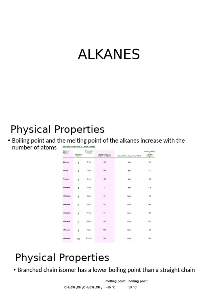 Alkanes: Properties, Preparation, Reactions | PDF
