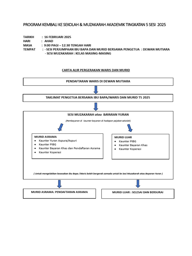 Carta Alir Pergerakan Murid Program Kembali Ke Sekolah Dan Muzakarah | PDF