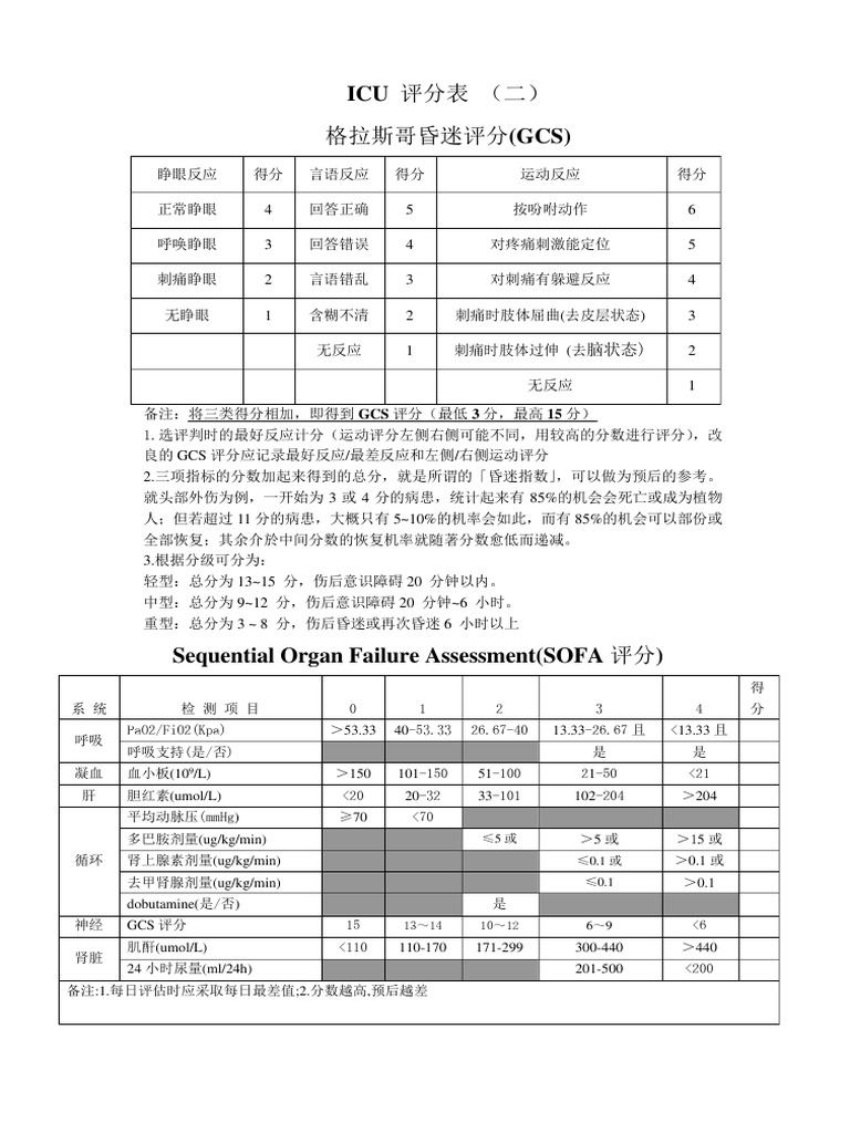 SOFA评分表 | PDF