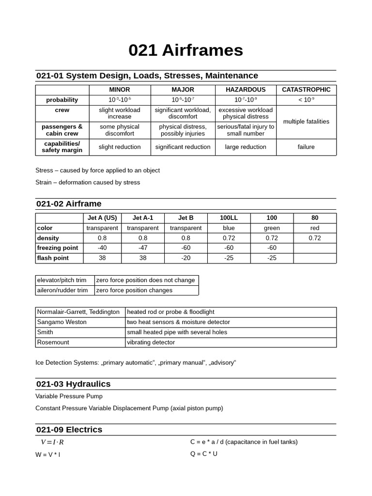 Airframe Systems: Design and Safety | PDF