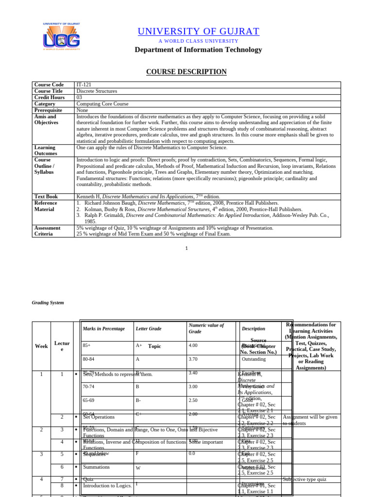 Discrete Structures (IT-121) | PDF | Discrete Mathematics | Combinatorics