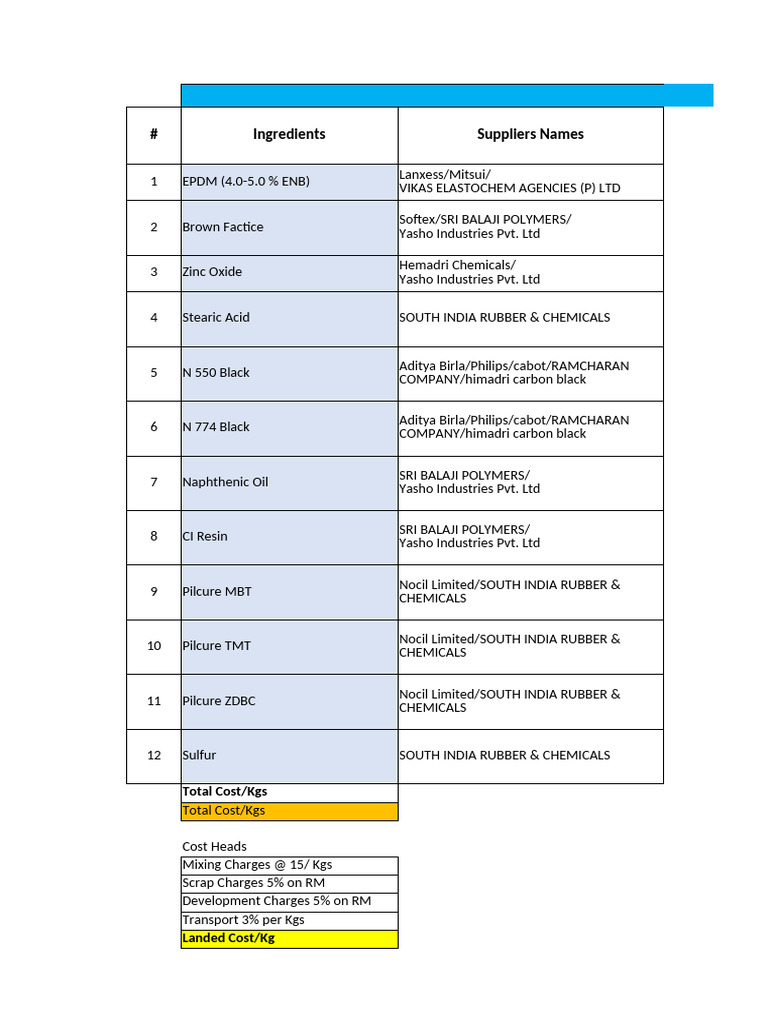 EPDM Rubber Compounds Guide | PDF | Chemical Substances | Chemical ...
