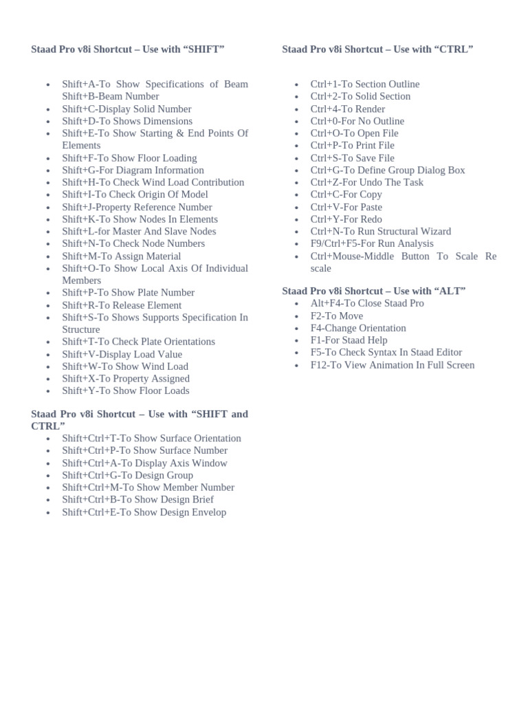 Staad Pro v8i Shortcut Keys Guide | PDF