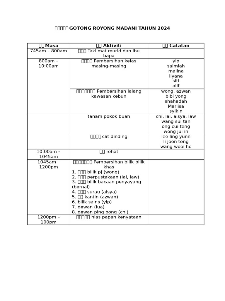 Atur Cara Gotong Royong Madani 2024 | PDF