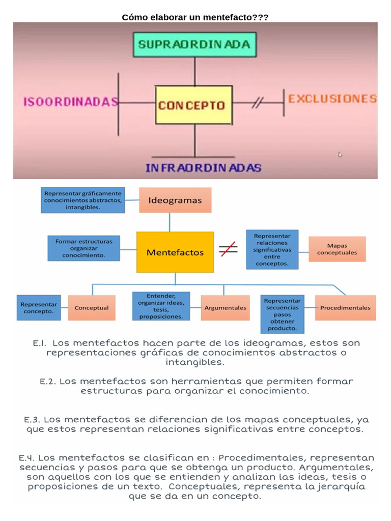 Cómo Elaborar Un Mentefacto | PDF
