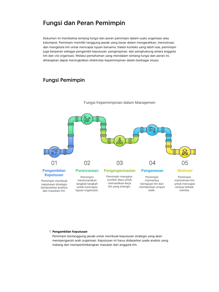 Fungsi Dan Peran Pemimpin | PDF