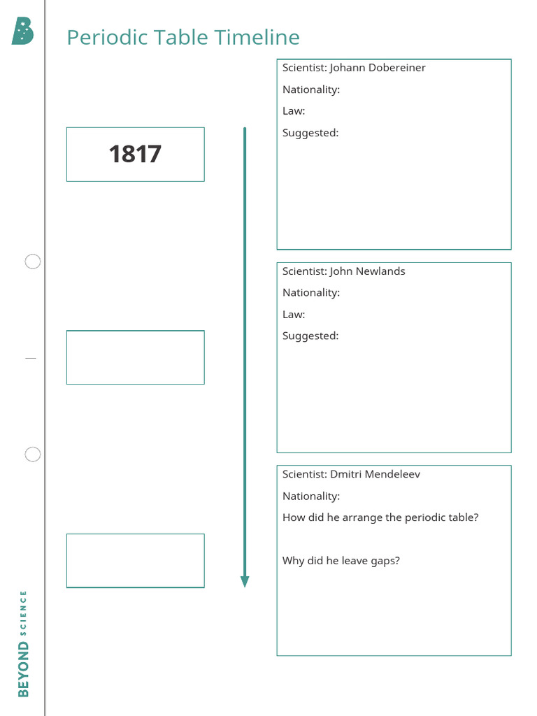 Periodic Table History Overview | PDF