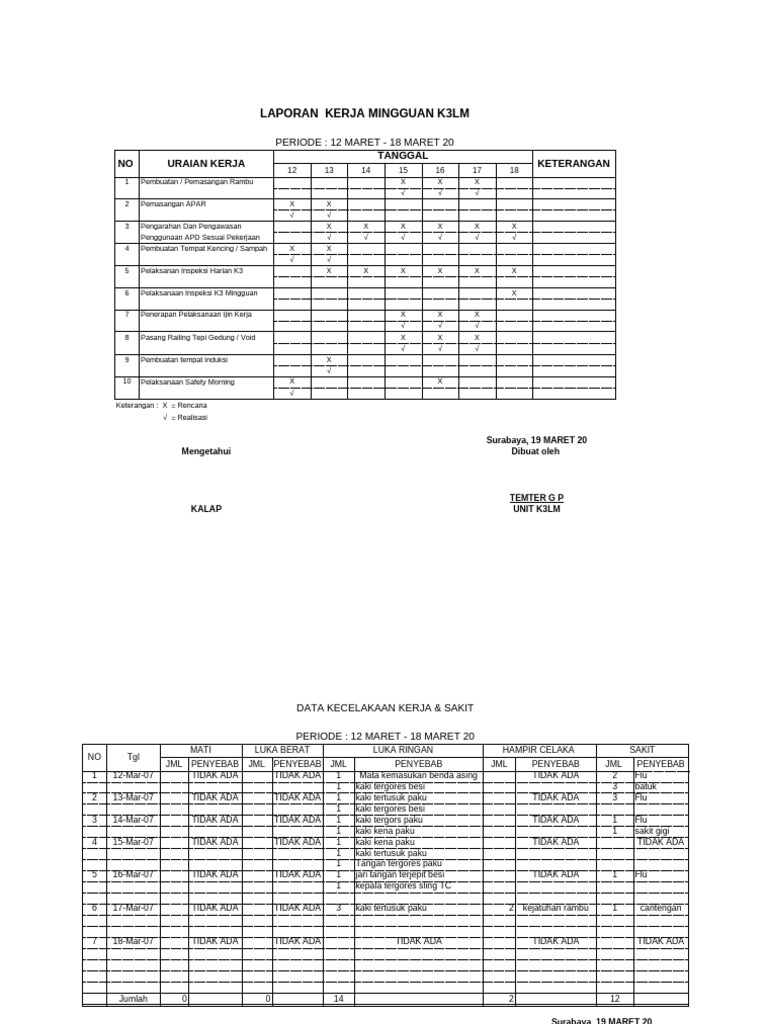 Laporan Mingguan K3LM | PDF