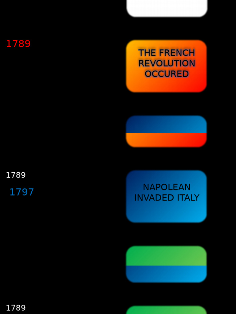 The Rise of Nationalism in Europe Timeline | PDF