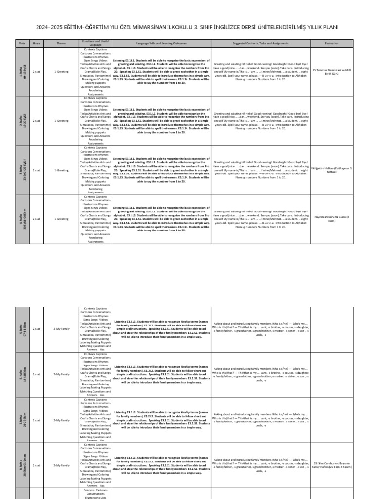Ö ÜN Ş Yillik Plani: 2024-2025 E T M-RET M Yili Lkokulu 3. Sinif NG L Zce Ders Telend R LM | PDF