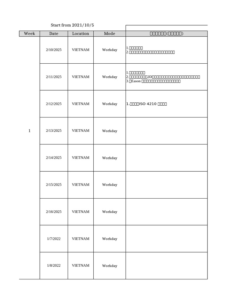 Taylor Weekly Report - Week 1 | PDF