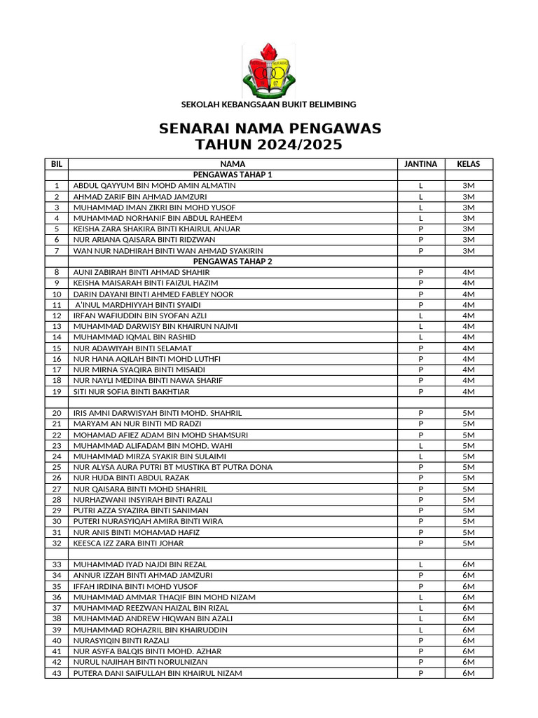 SENARAI NAMA PENGAWAS 2024 & 2025 | PDF