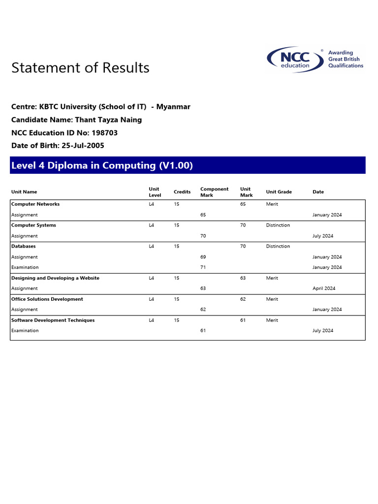Thant Tayza Naing 1-1 | PDF