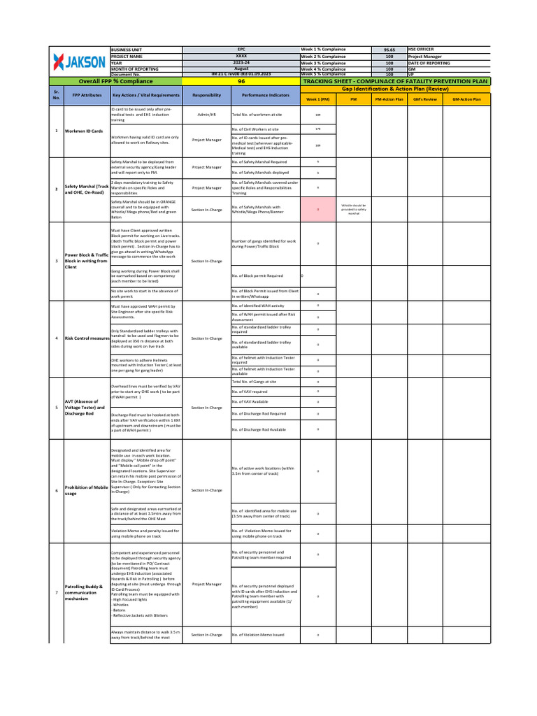 IM 21 C Fatality Prevention Plan | PDF