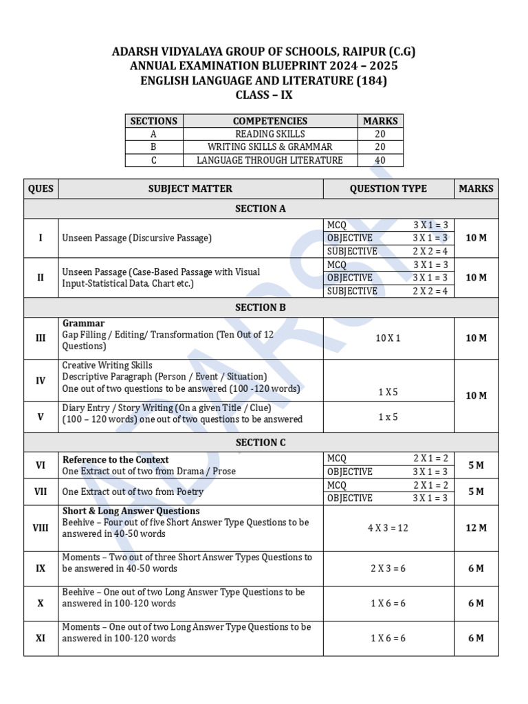 Class 9 & 11 Compiled Blueprint 01.01.25-pages-UPDATED | PDF ...