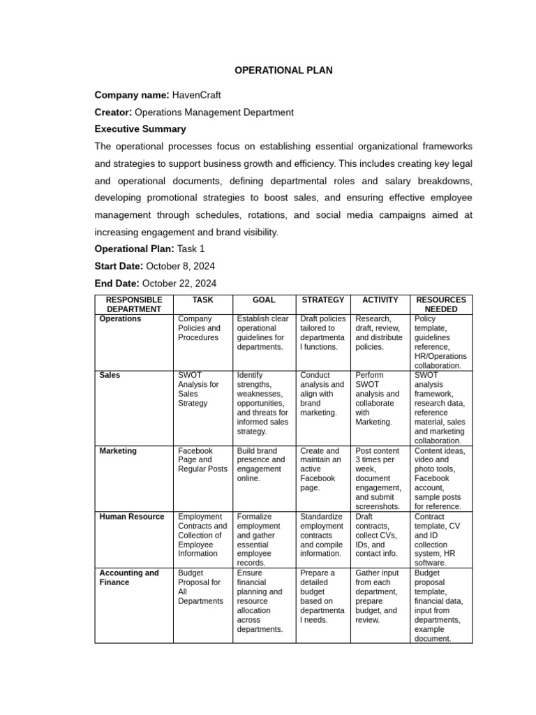 Operations Management Department Report On Task 2 | PDF | Marketing ...