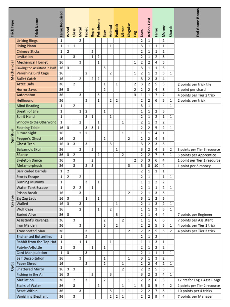 Tricks Overview Reformatted v3 | PDF