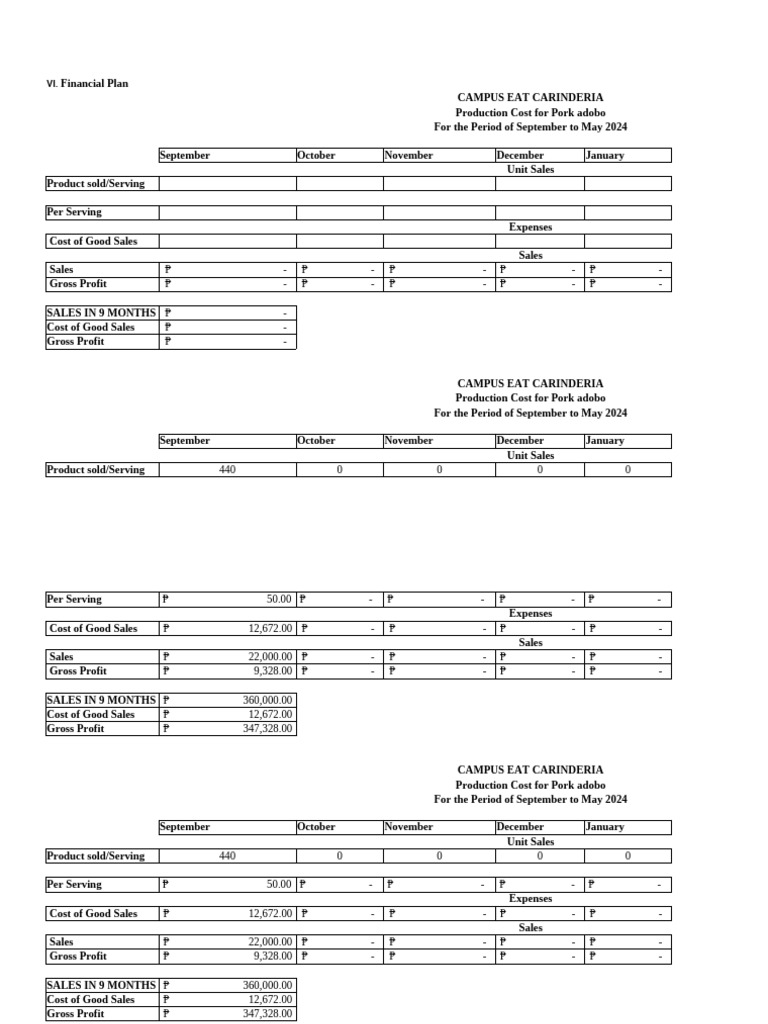 BP Moana Financials Statement 2 | PDF | Net Income | Cost Of Goods Sold