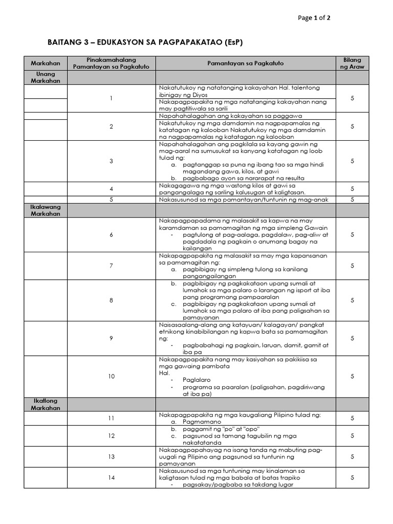 BOW in ESP - G3 | PDF