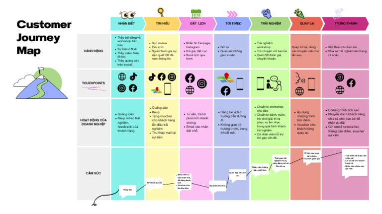 Customer Journey Map | PDF