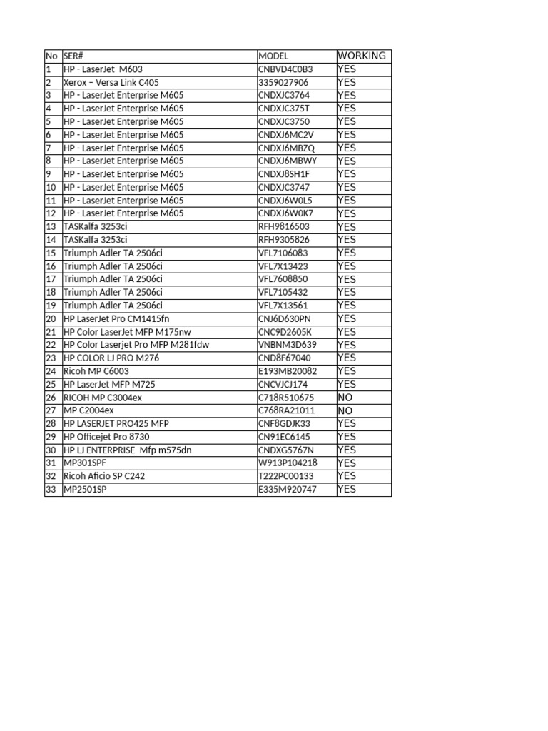 The Devices Go For Scrap | PDF