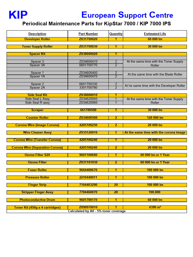 Periodical Maintenance Parts For KIP 7000 IPS | PDF | Office Work