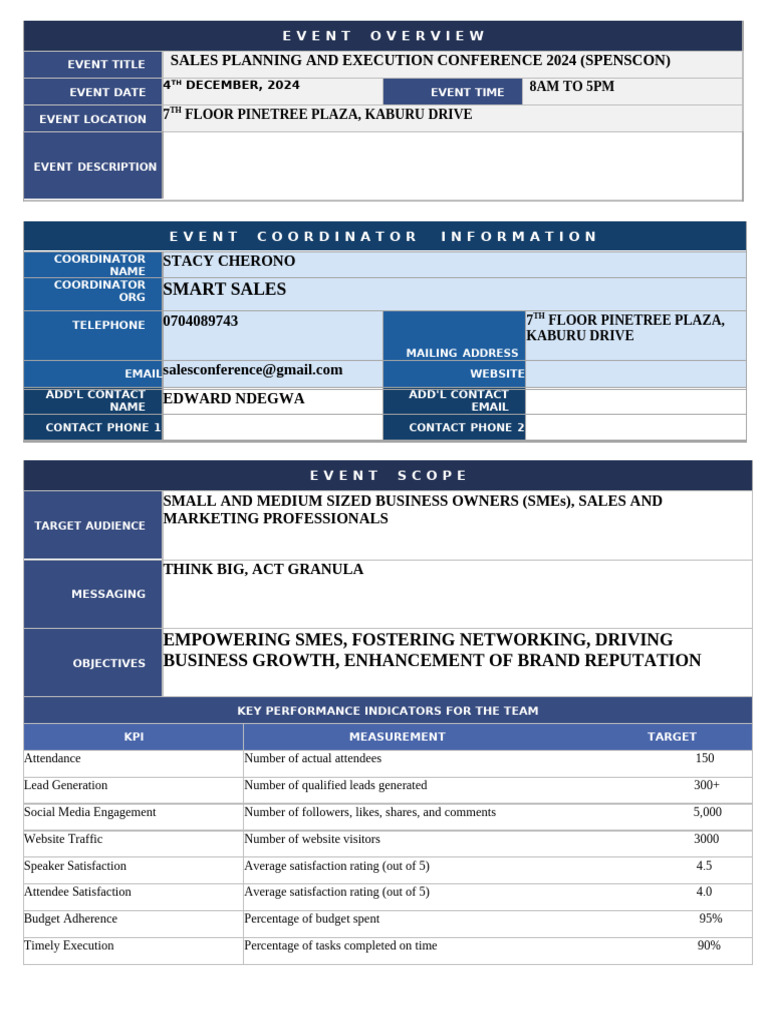 Event Checklistt 1ST Draft | PDF | Communication | Human Communication