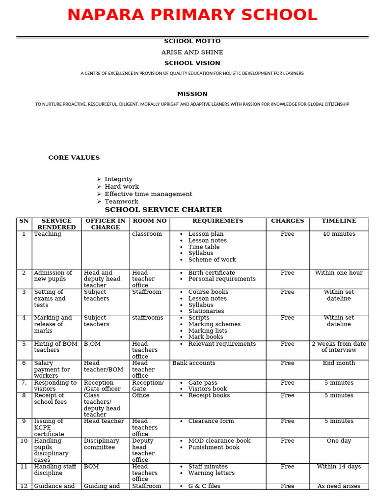 Napara RC Service Charter | PDF | Teachers | Teaching
